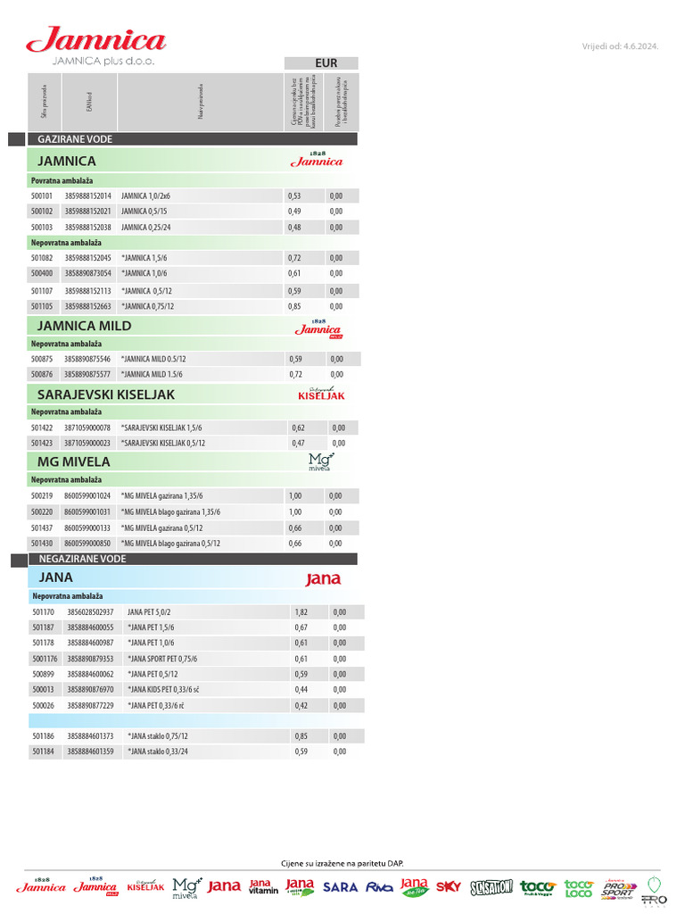 Cjenik BAP VINA PIVA KAVA CAJEVI 9 5 2024 OBJEDINJENI | PDF