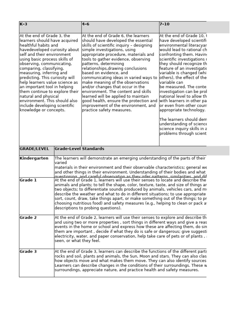 Science CG - With Tagged Sci Equipment | PDF