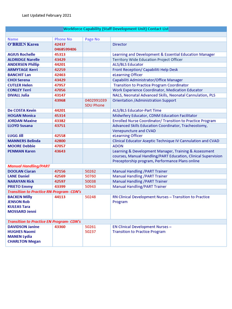 SDU Contact List February 2021 | PDF