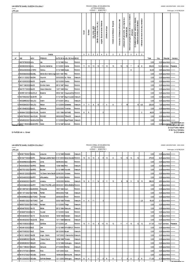 PV Déliberation S2 Session Rattrapage LM1 2023 2024 | PDF