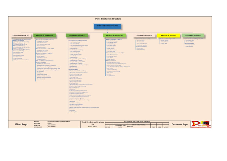 A3.A. EPIC Workbreak Down Structure | PDF