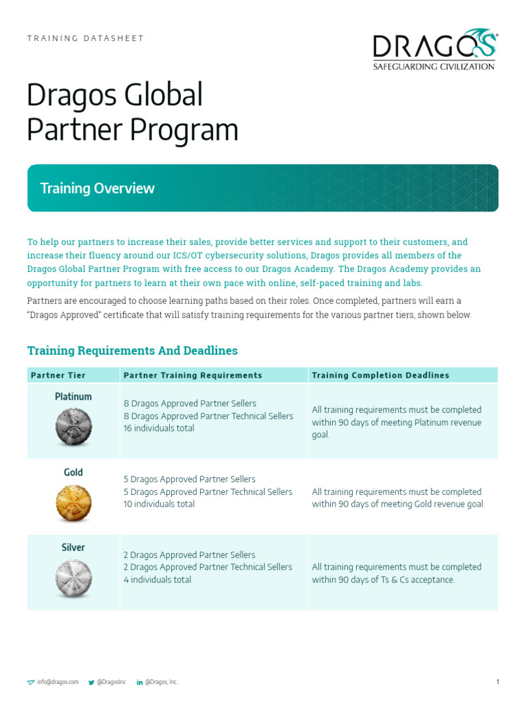 Dragos Global Partner Program Training | PDF