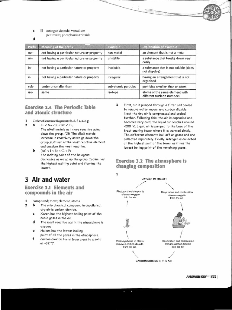 AK - English For Chemistry - Unit 3 | PDF