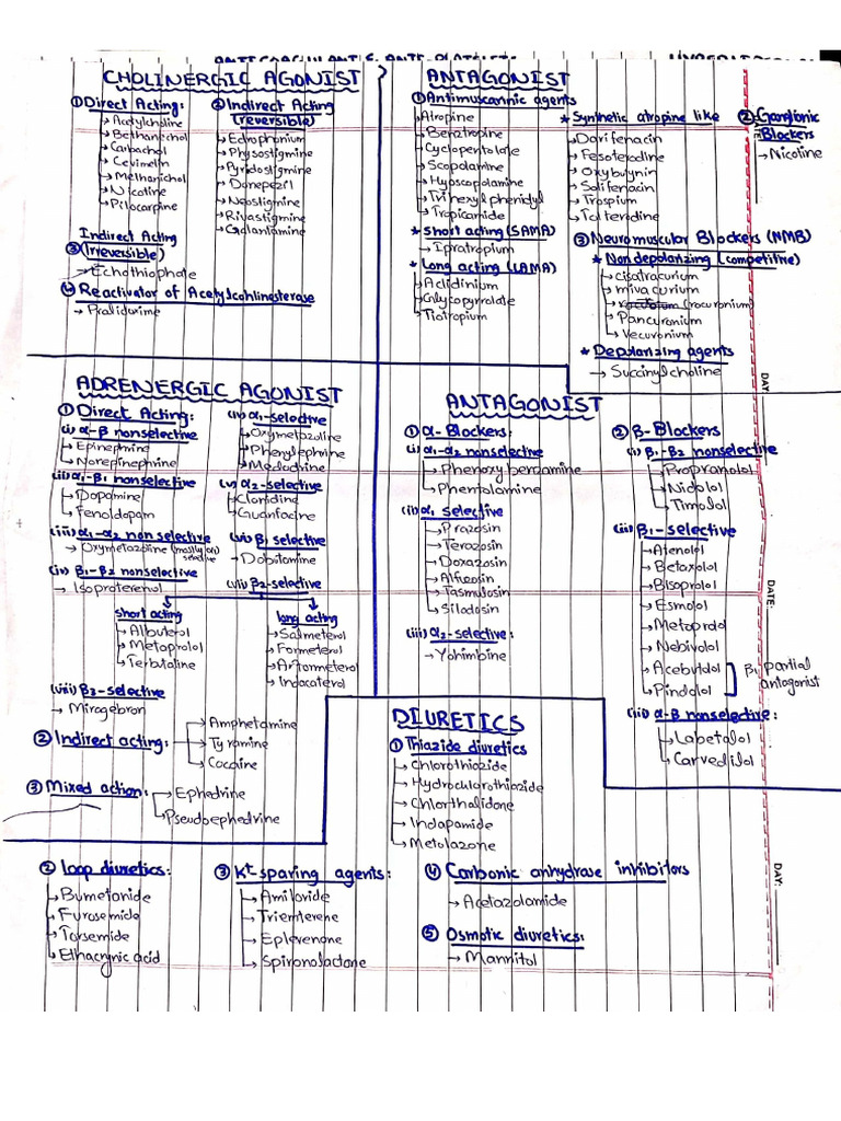 Pharmacology Classification Complete | PDF