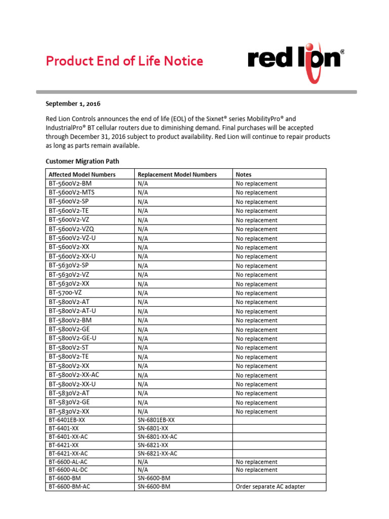 BT Cellular Routers | PDF