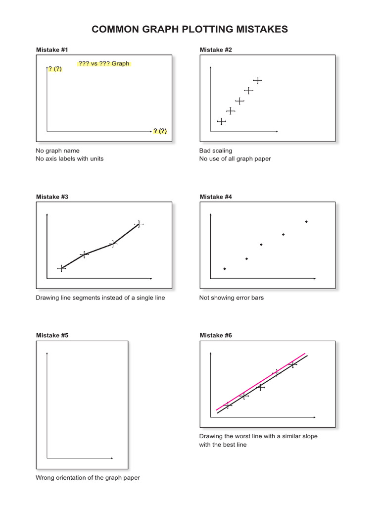 Common Plotting Mistakes | PDF