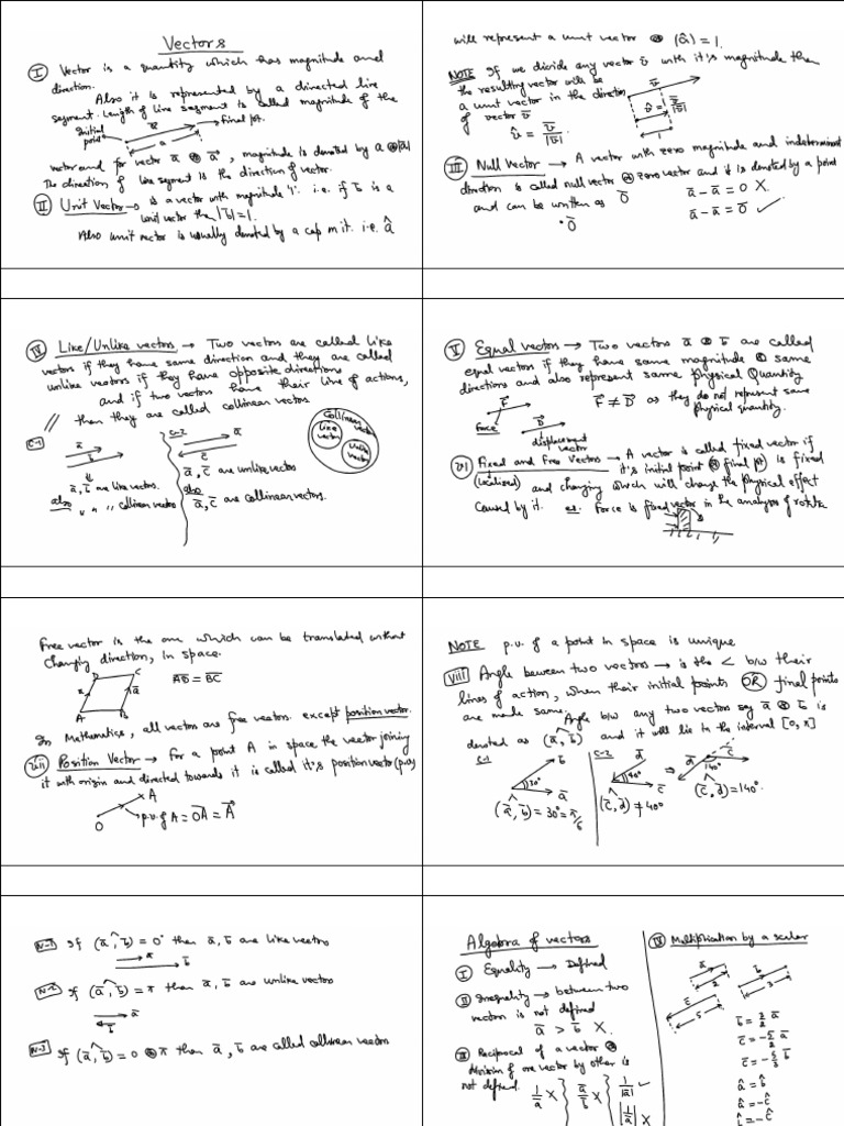 Vectors 1 Invert Converted | PDF
