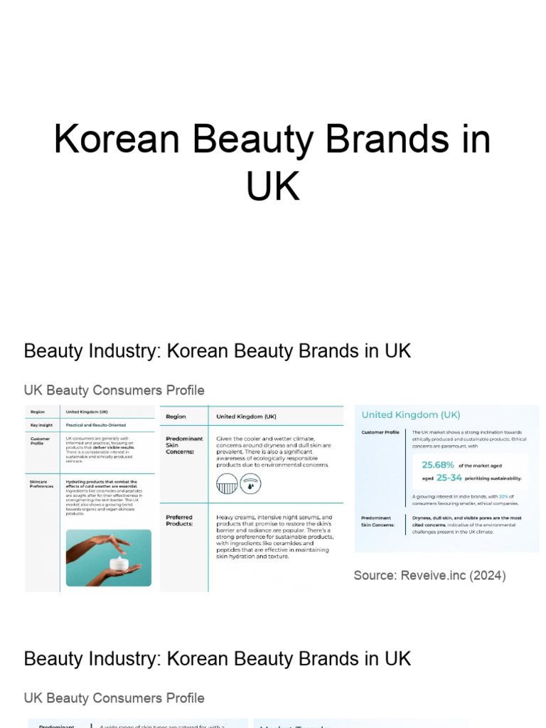 K-Beauty Brands in the UK Market Analysis | PDF | Business | Social Science