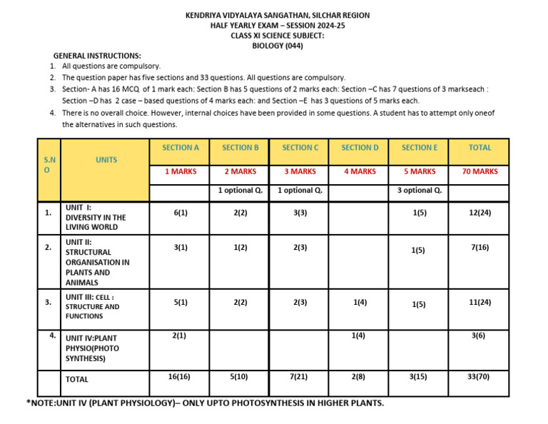 BP XI Biology Half Yearly SESSION 24-25 | PDF