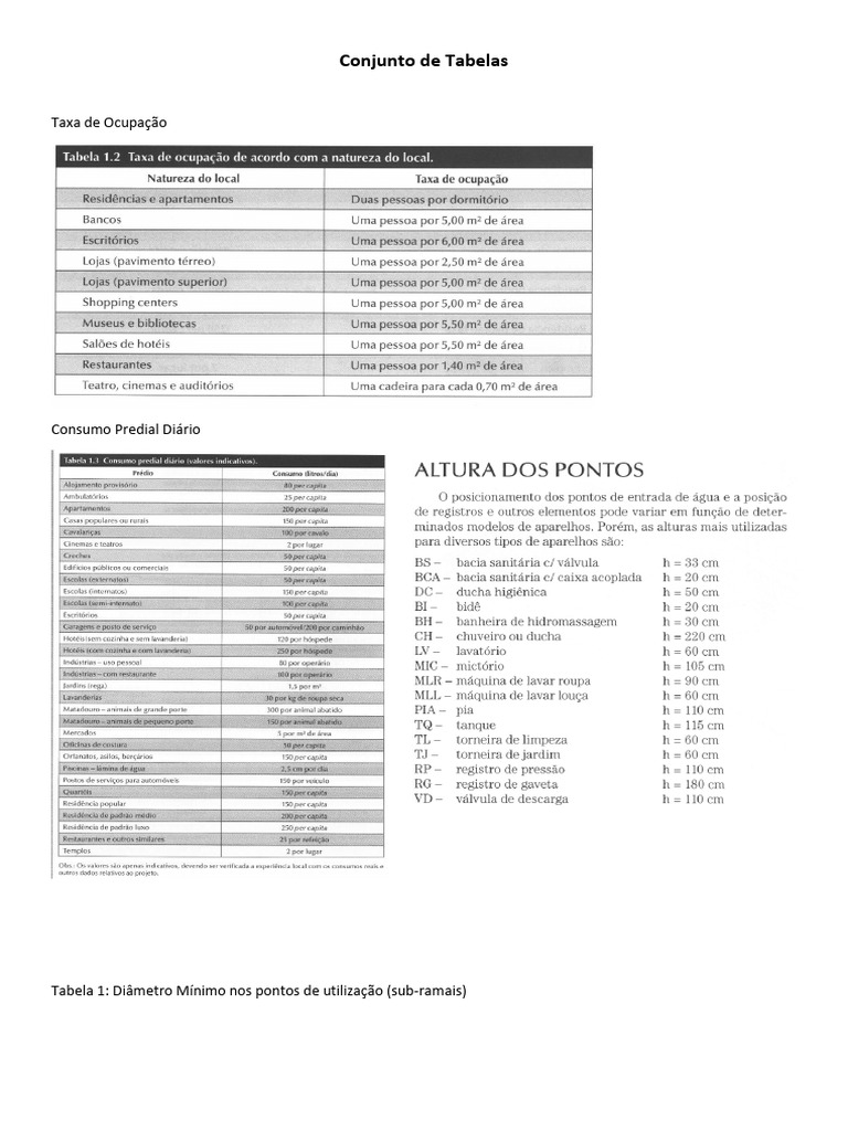 Conjunto de Tabelas | PDF