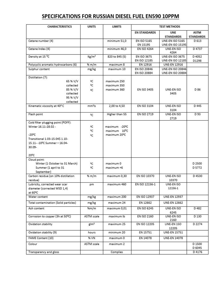 Specifications of Diesel Fuel EN590 10PPM | PDF