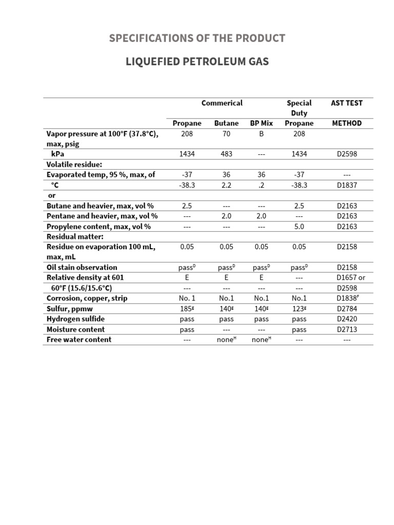 Specifications of Liquefied Petroleum Gas | PDF
