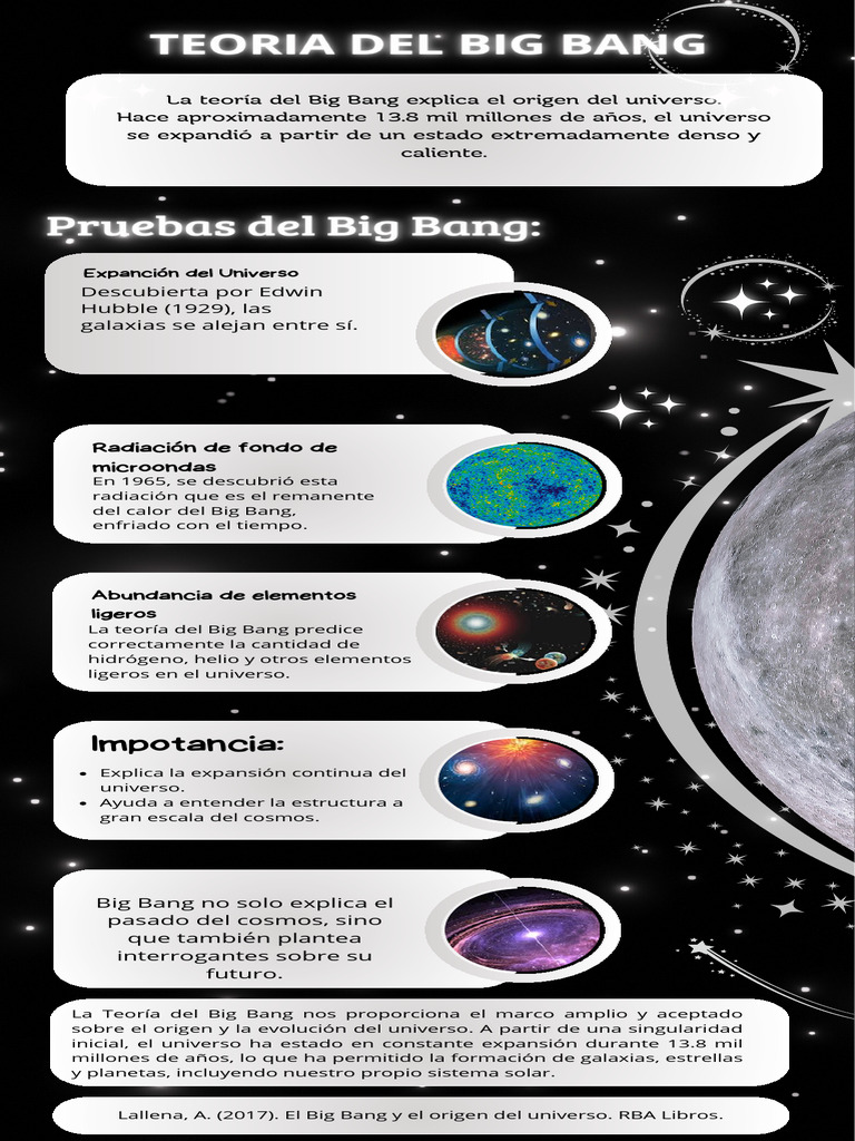 Infografía Principales Componentes Del Universo | PDF