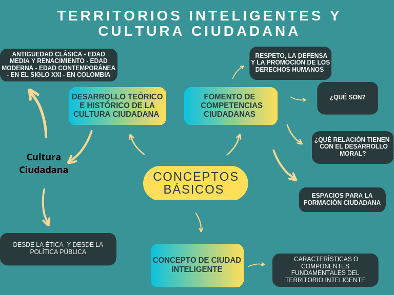 cONCEPTOS BÁSICOS | PDF