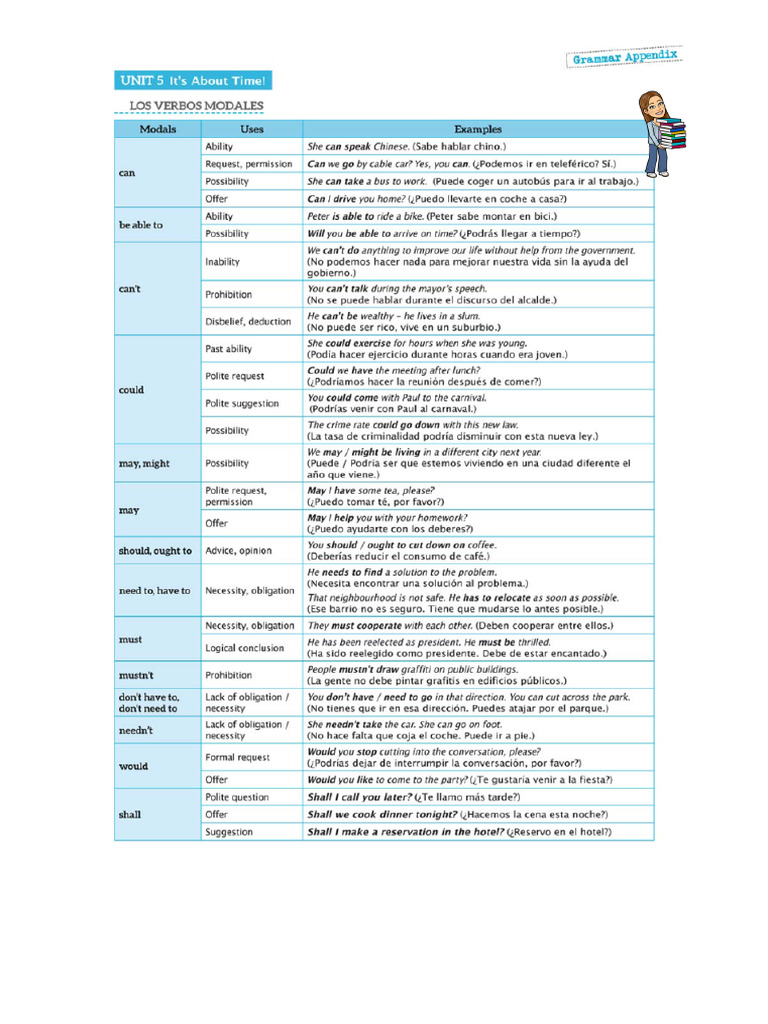 Grammar Appendix-Modal Verbs | PDF