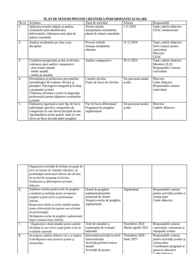 Plan Măsuri Performanță Școlară | PDF | Career & Growth