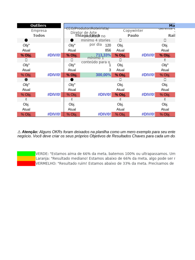 Aula 7 - (TEMPLATE) Planilha de OKR 2022 - Janeiro | PDF