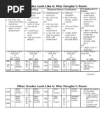 USI: Geography US Major Bodies of Water Blank Map | PDF