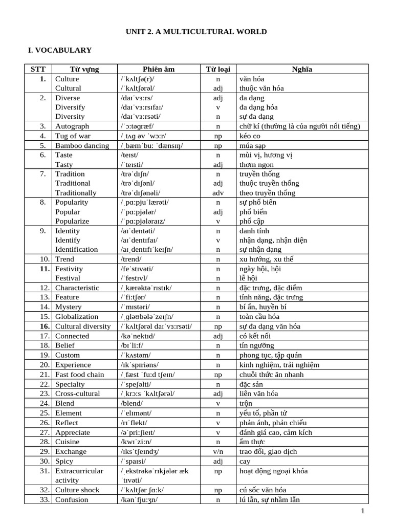 UNIT-2.-VOCABULARY | PDF