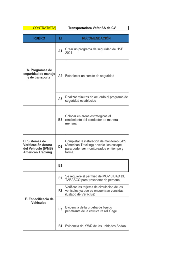 Recomendaciones de Seguridad para Vafer SA | PDF | Auditoría | Tecnología