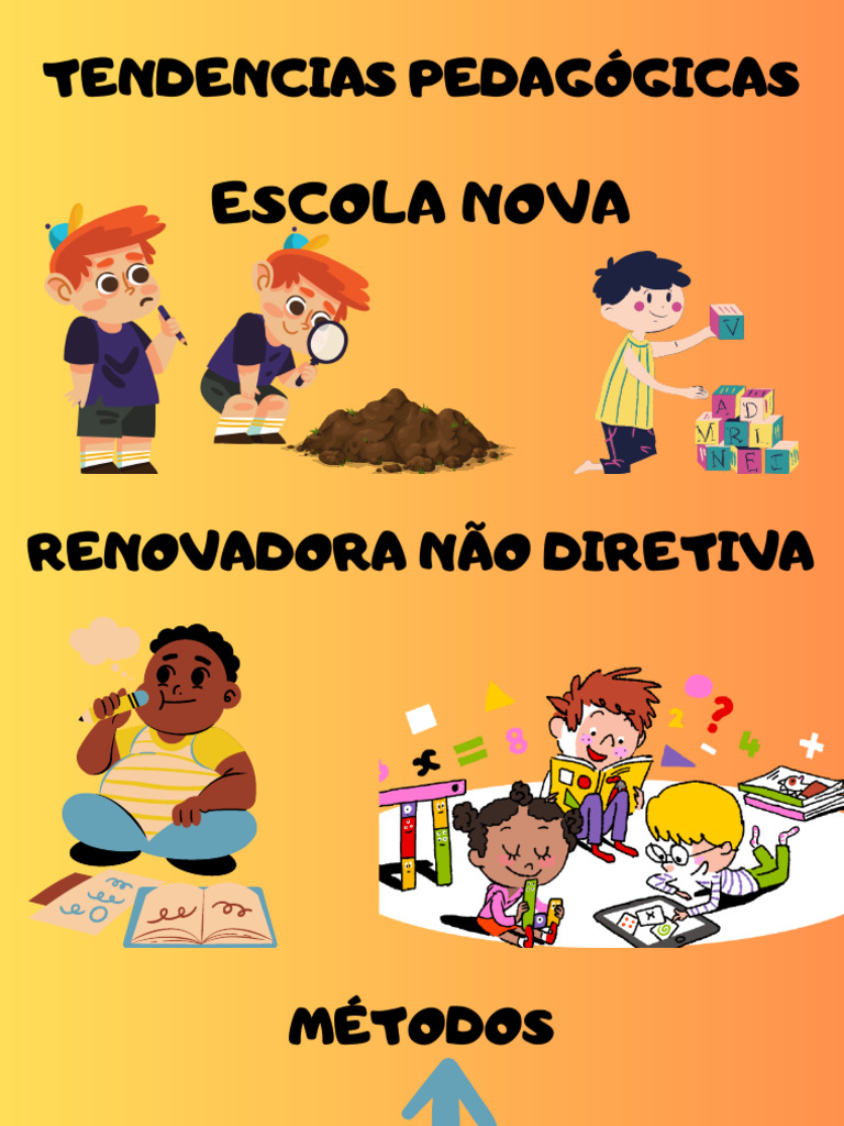 Tendencias Pedagogicas | PDF