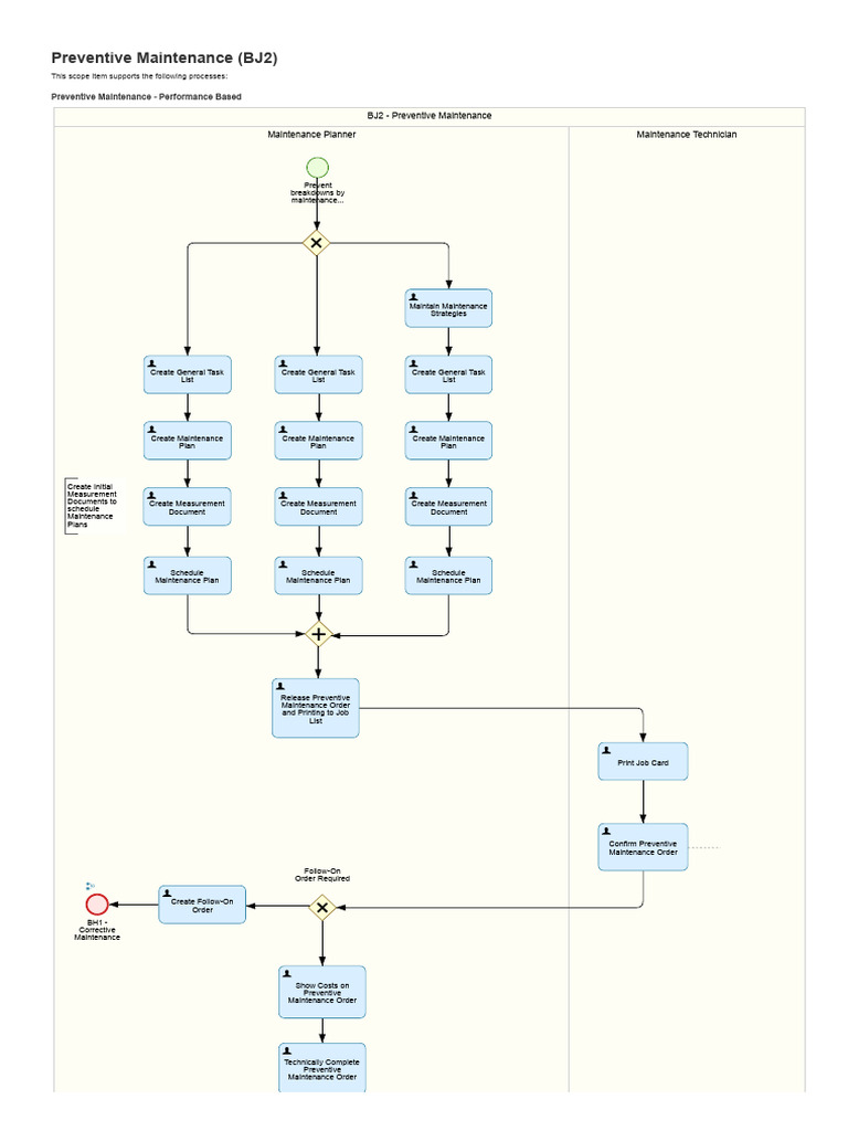 Preventive Maintenance (BJ2) - Process Diagrams | PDF | Systems Engineering
