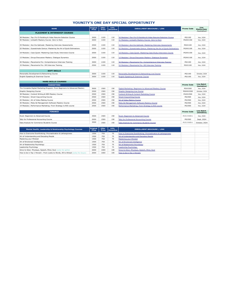 Course Registration Links & Stipend Structure - Sept One Day | PDF