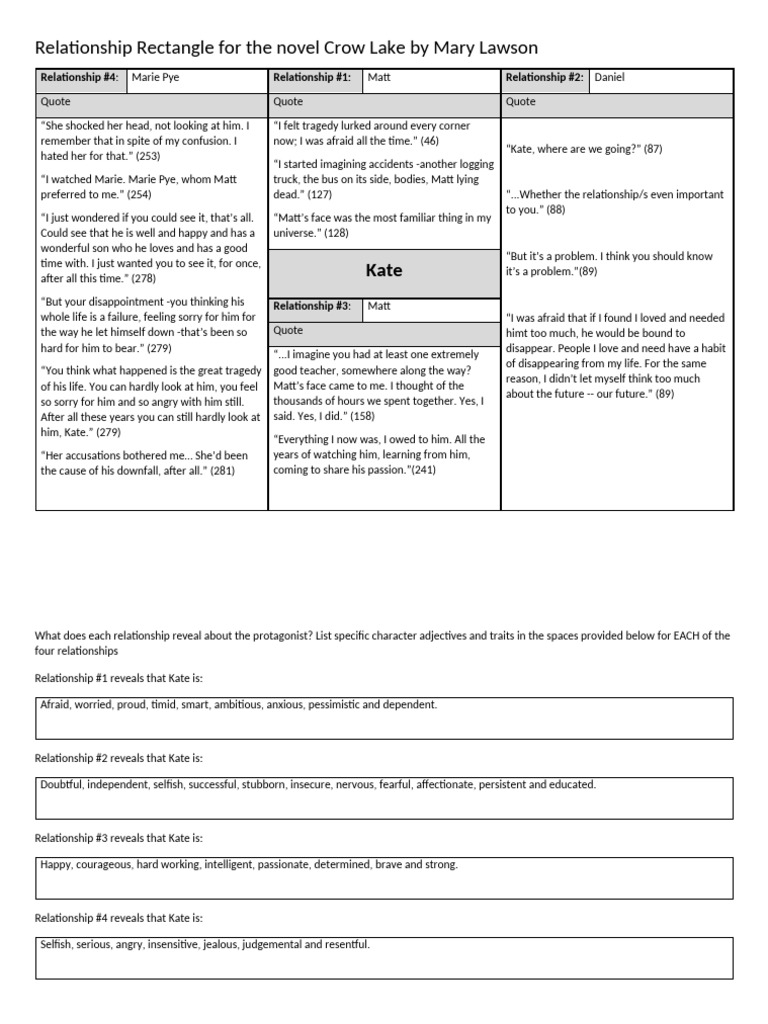 Relationship Rectangle For The Novel Crow Lake | PDF