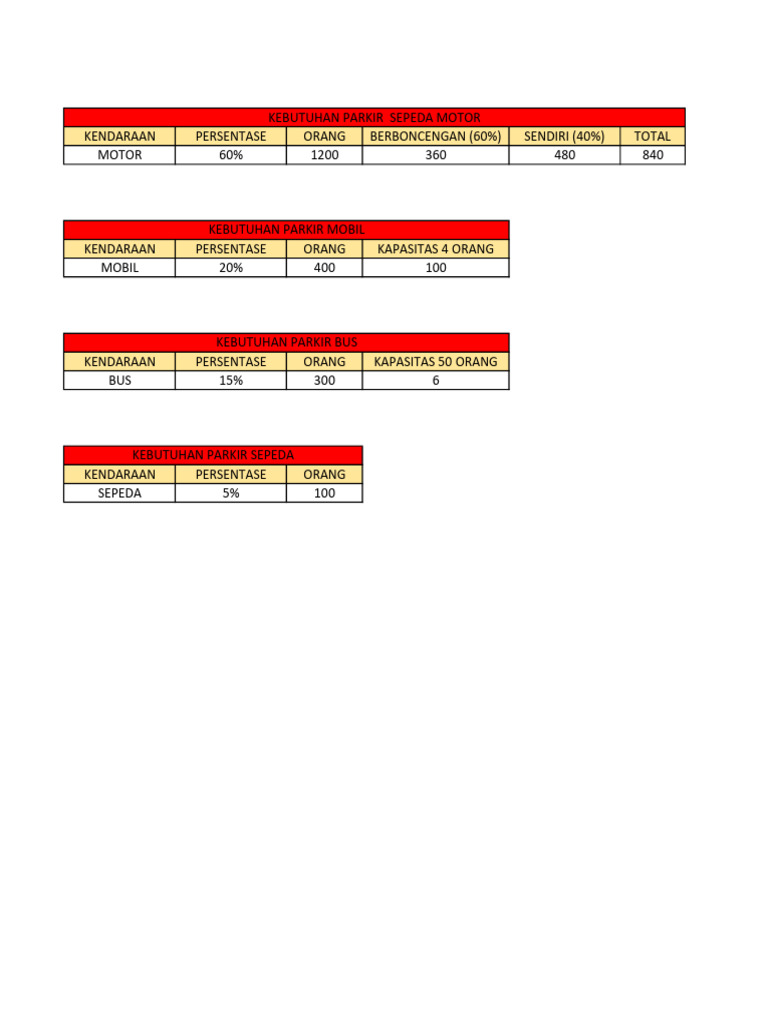 Perhitungan Parkir | PDF