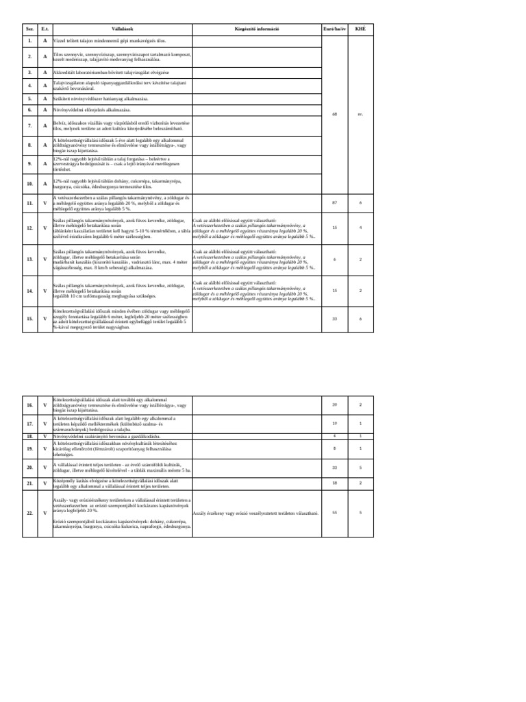 2a Melléklet - TECS Vállalásai | PDF
