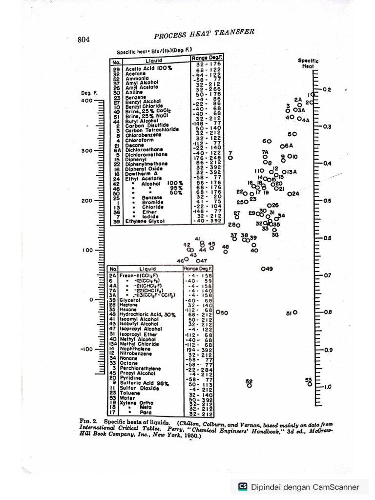 Tabel & Grafik Pap Kern | PDF