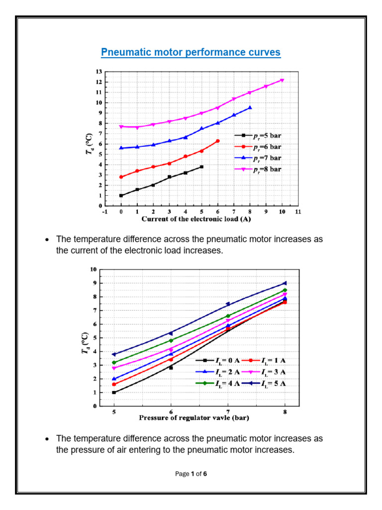 Performance Curves of Pneumatic Motor | PDF