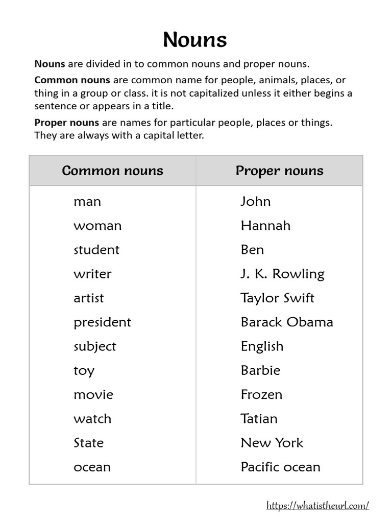Types of Nouns With Exercises PDF | PDF