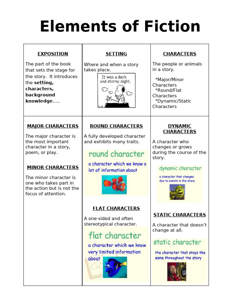 Key Elements of Fiction and Nonfiction | PDF | Plot (Narrative) | Books