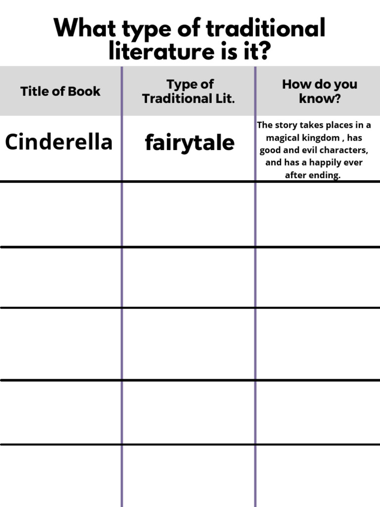 What Type of Traditional Literature Is It?: Fairytale | PDF