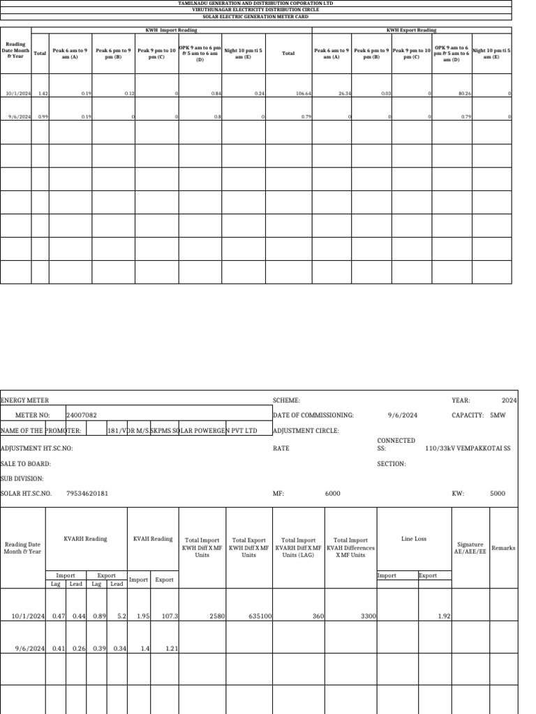 Skpms Solar Powersolar Meter Card | PDF