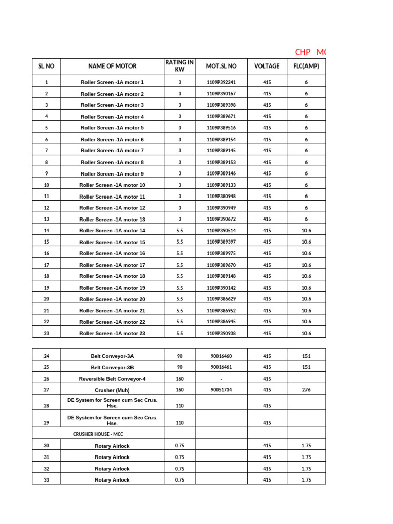 Area Wise Motor Details 3X30 MW CPP | PDF