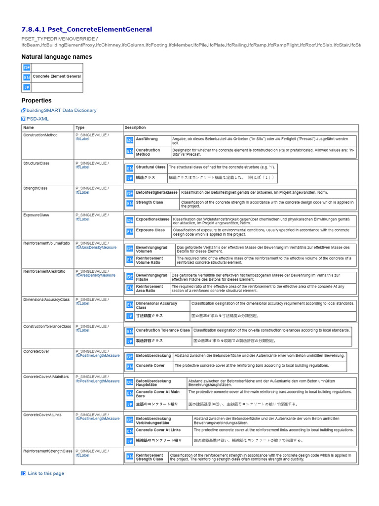 Pset ConcreteElementGeneral | PDF