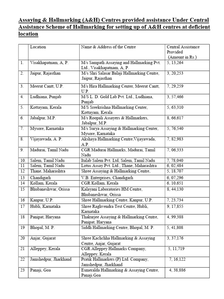 AHC Centres 21122023 | PDF