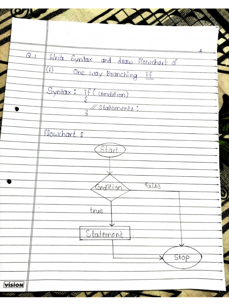 CPPM 1st Assignment | PDF
