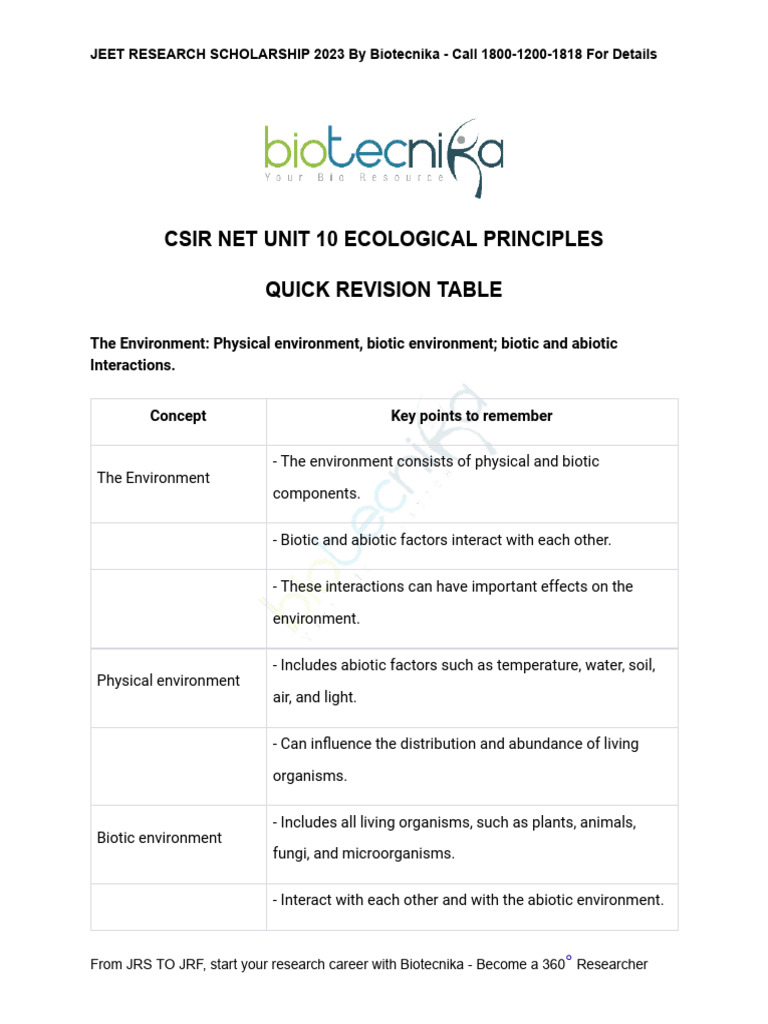 Csir Net Unit 10 Ecological Principles | PDF