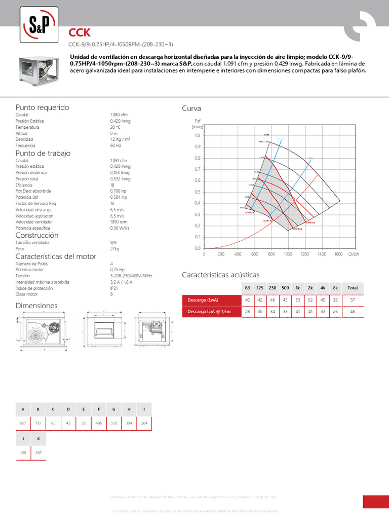 CCK 99 0.75HP4 1050rpm (208 230 3) 925 | PDF