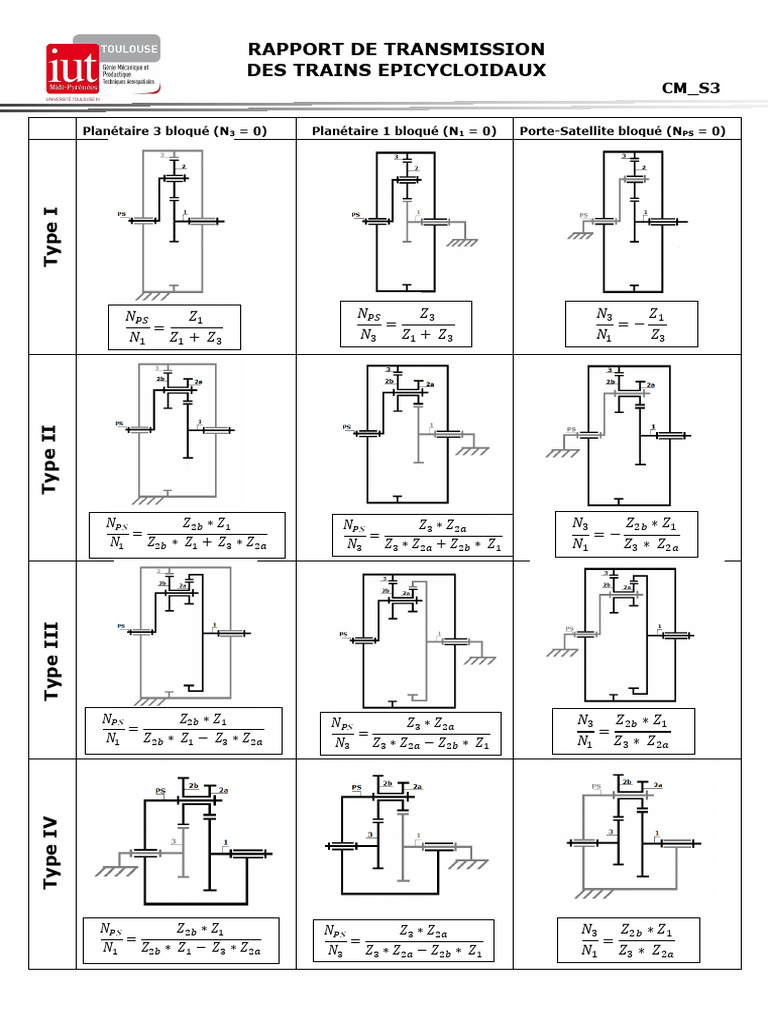 Fiche Trains Epi | PDF