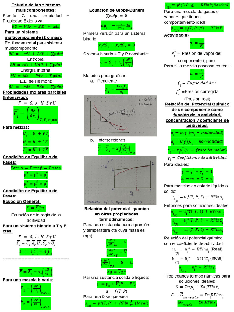 FQ Ii Formulario I Unidad | PDF | Fase (materia) | Química Física