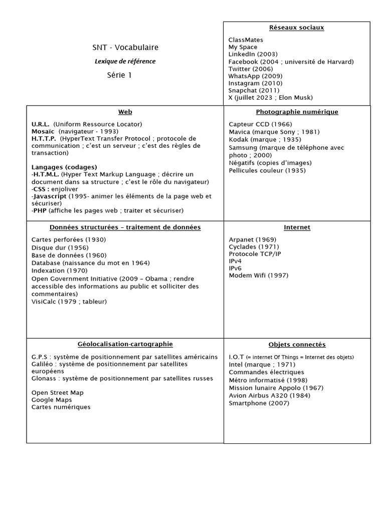 voc-serie-1-snt | PDF