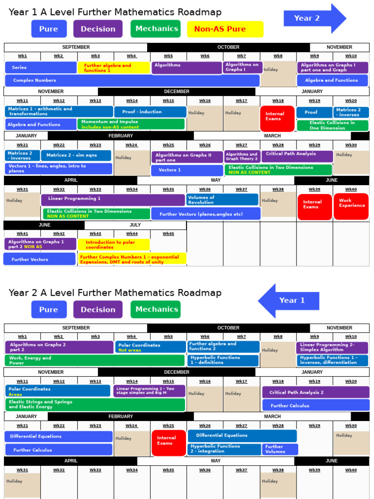 A Level Further Mathematics Roadmap | PDF