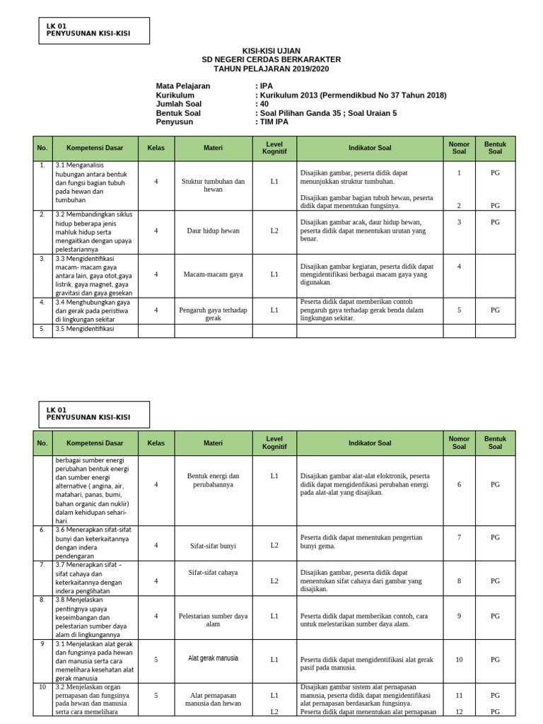 LK 01 Penyusunan Kisi-kisi | PDF