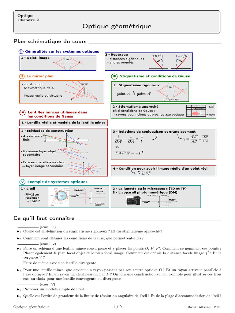 chap2_optique_geometrique_corr | PDF
