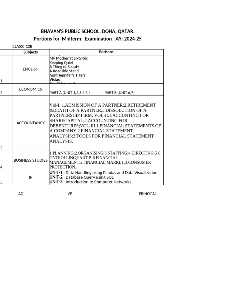 Consolidated Portions Midterm 2024 25 | PDF
