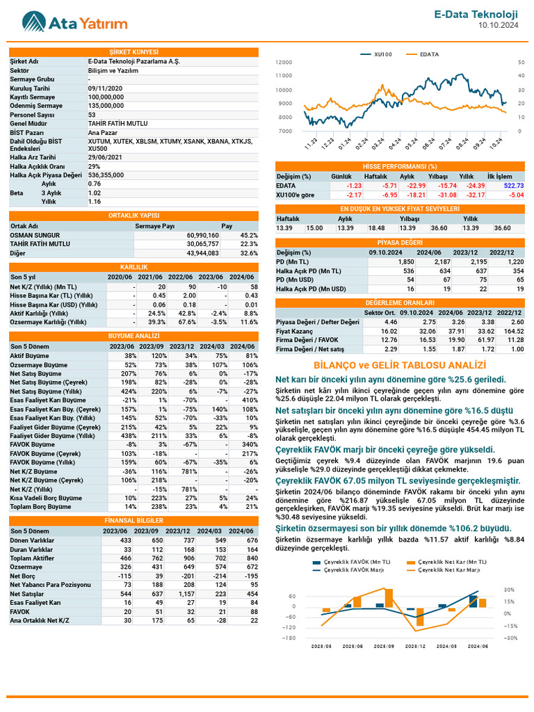 Edata 10102024 | PDF | Technical Analysis